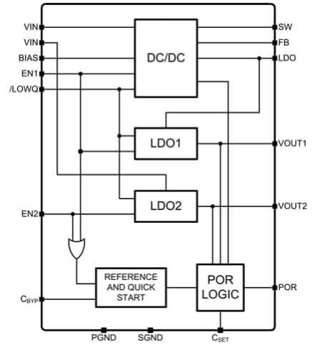MIC2800 Digital Power Management ICs - Microchip Technology | Mouser