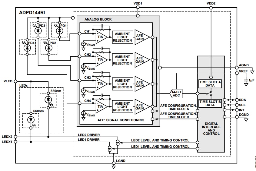 ADPD144RI PPG Optical Sensor Module - ADI | Mouser