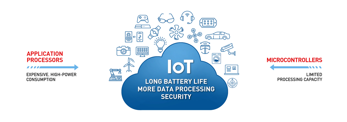 WICED IOT Platform - Infineon Technologies | Mouser