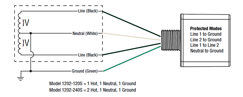1202 Hardwired AC Hybrid Surge Protection Devices - Bourns | Mouser