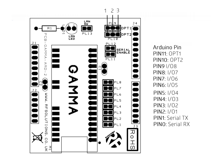 GAMMA-ARD Arduino Shield - RF Solutions | Mouser