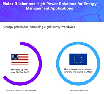 Flexible Busbars - Molex | Mouser