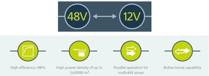 NBM2317 Non-Isolated, Fixed Ratio, DC-DC Converter - Vicor | Mouser