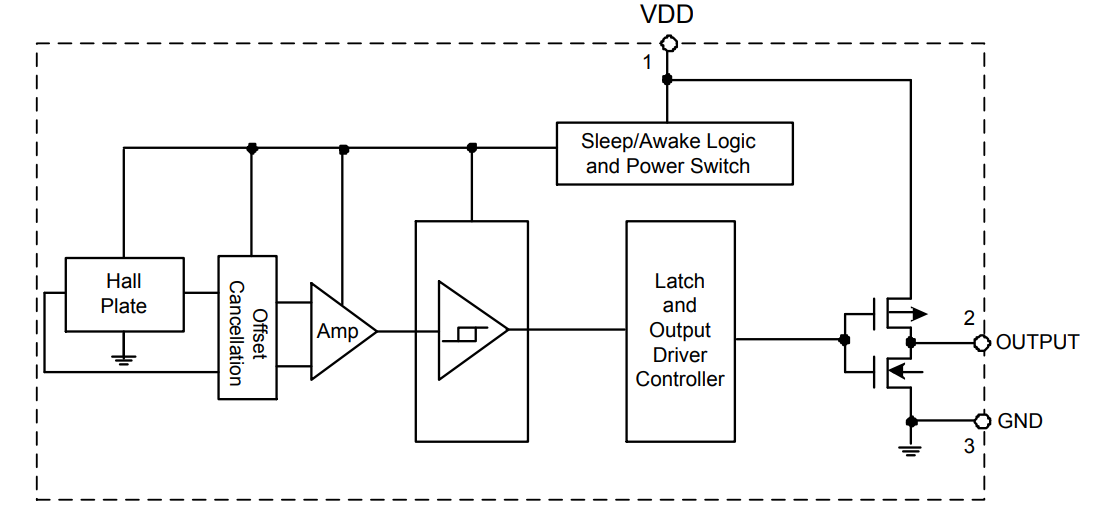 AH191x Digital Omnipolar Hall-effect Switches - Diodes Inc | Mouser