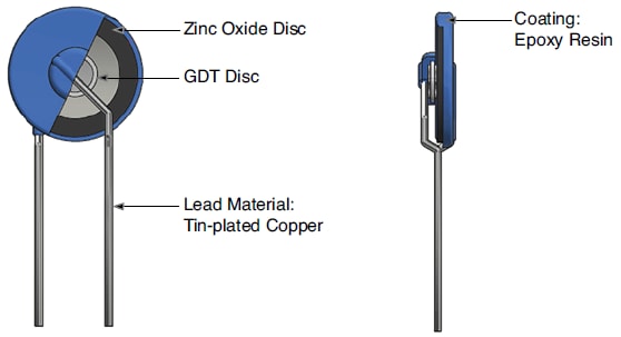 Hybrid GMOV Components - Bourns | Mouser