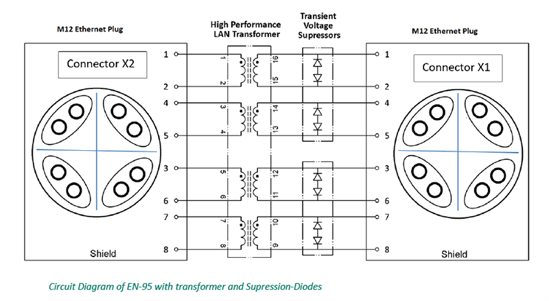 EMOSAFE EN-95 Gigabit Network Isolator - EMO Systems | Mouser
