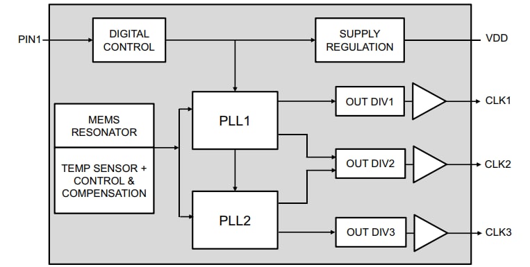 DSC613 3-Output MEMS Clock Generators - Microchip Technology | Mouser