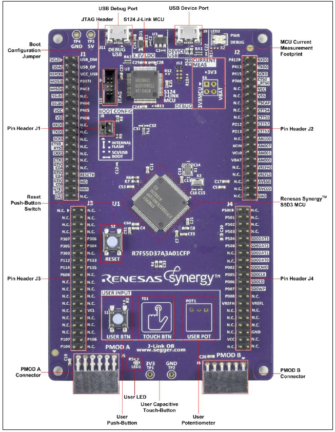 Synergy™ TB-S5D3 Target Board Kit - Renesas | Mouser