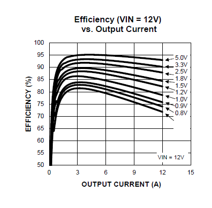 MIC24055 Switching Voltage Regulator - Microchip Technology | Mouser