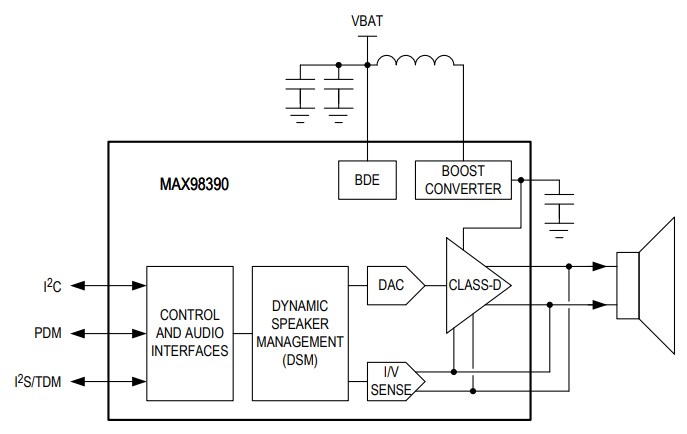 MAX98390 Digital Boosted DSM Smart Amplifier - Analog Devices / Maxim ...