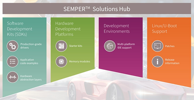 SEMPER™ NOR Flash Memory - Infineon Technologies | Mouser