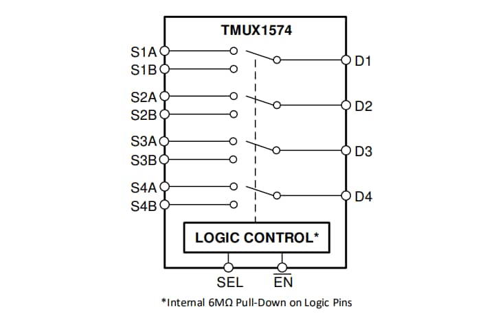 TMUX1574 2:1 SPDT 4-Channel Switches - TI | Mouser