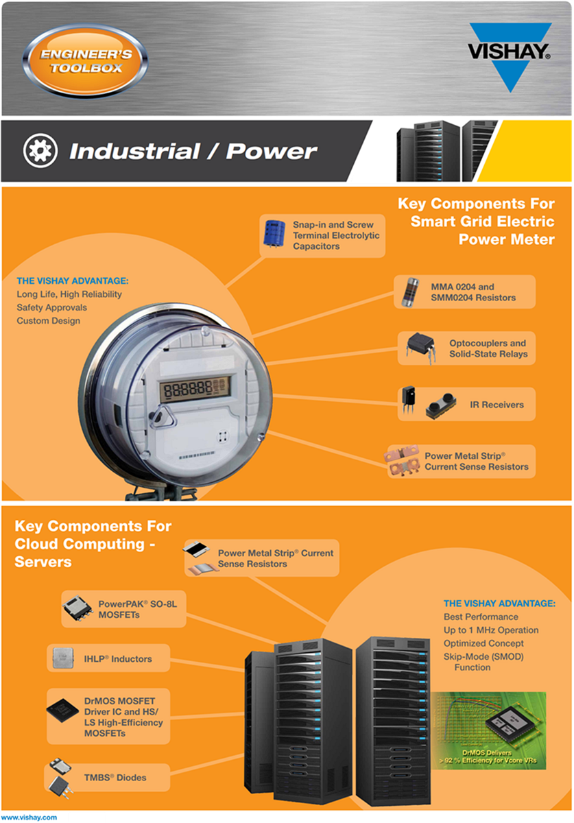 Industrial Power Solutions - Vishay | Mouser