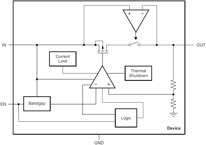 DEM-SOT23LDO Positive LDO Regulator Eval Tool - TI | Mouser