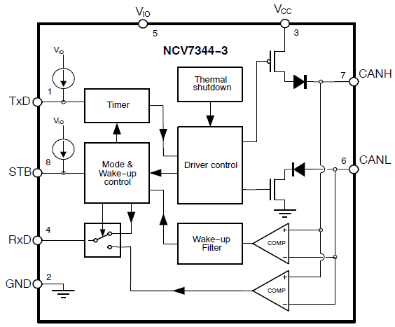 NCV734x Low Power CAN Transceivers - onsemi | Mouser