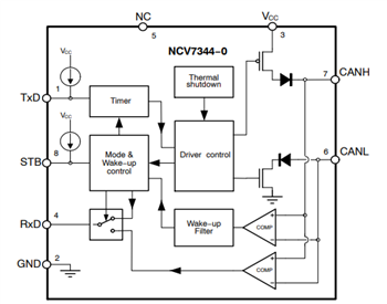 NCV734x Low Power CAN Transceivers - onsemi | Mouser