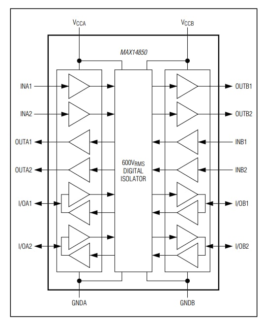 MAX14850 Six-Channel Digital Isolators - Analog Devices / Maxim Integrated | Mouser
