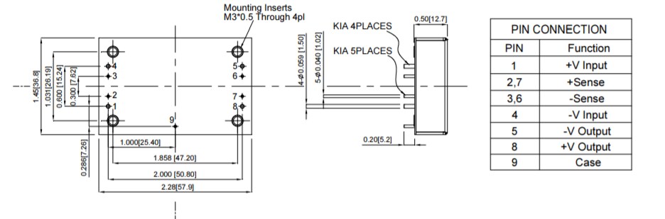 FM Output Filter Module - Cincon | Mouser