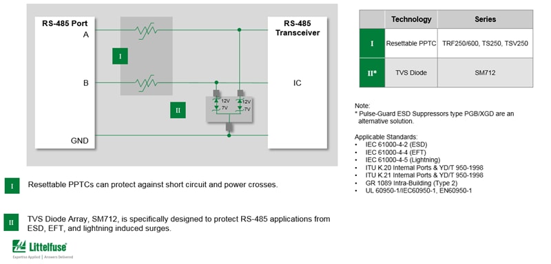 RS-485 ESD, Lightning, & Power Fault Protection - Littelfuse | Mouser