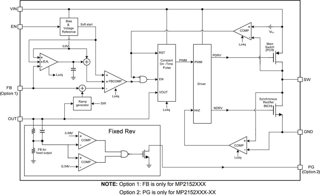 MP2152 Synchronous Step-Down Converters - MPS | Mouser