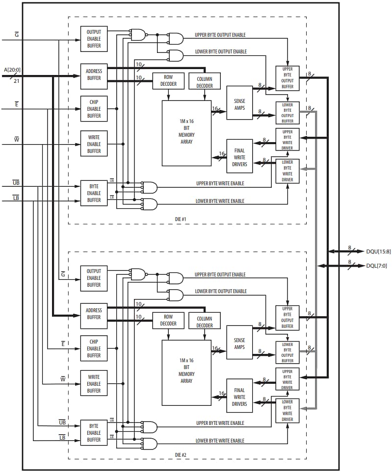 MR5A16A 32Mb Toggle MRAM - Everspin | Mouser