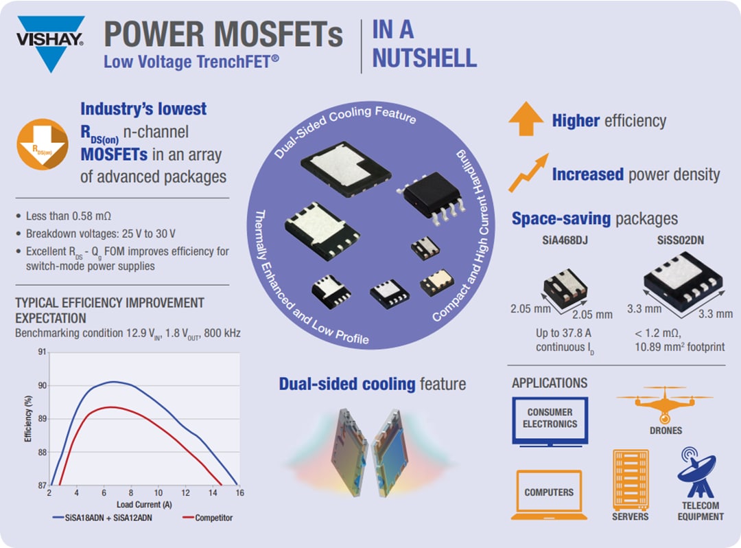 N- & P-Channel Pair Thermally Enhanced MOSFETs - Vishay | Mouser