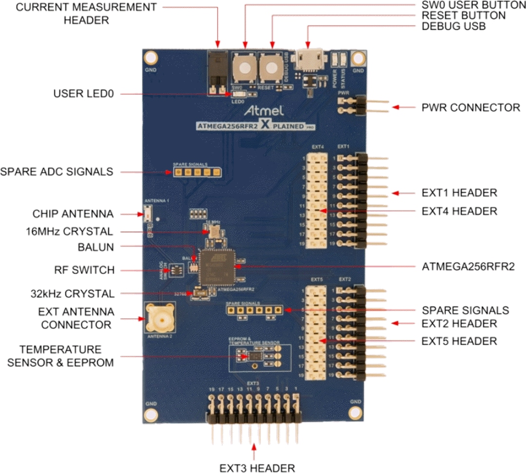 ATmega256RFR2 Xplained Pro Evaluation Kit - Atmel / Microchip | Mouser