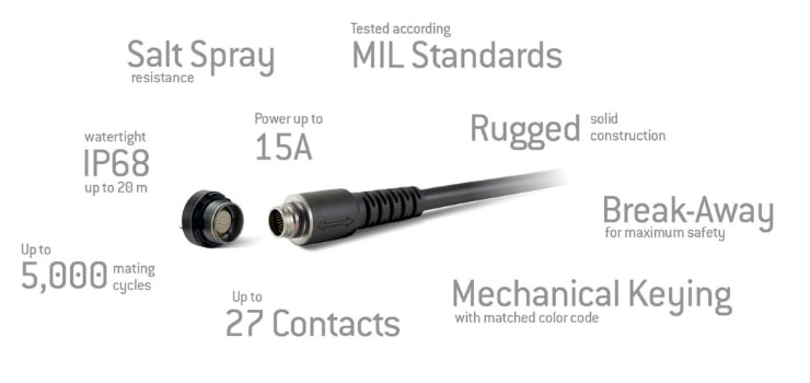 AMC® High-Density Miniature High-Speed Connectors - ODU | Mouser