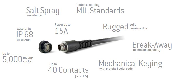AMC® High-Density Connectors - ODU | Mouser