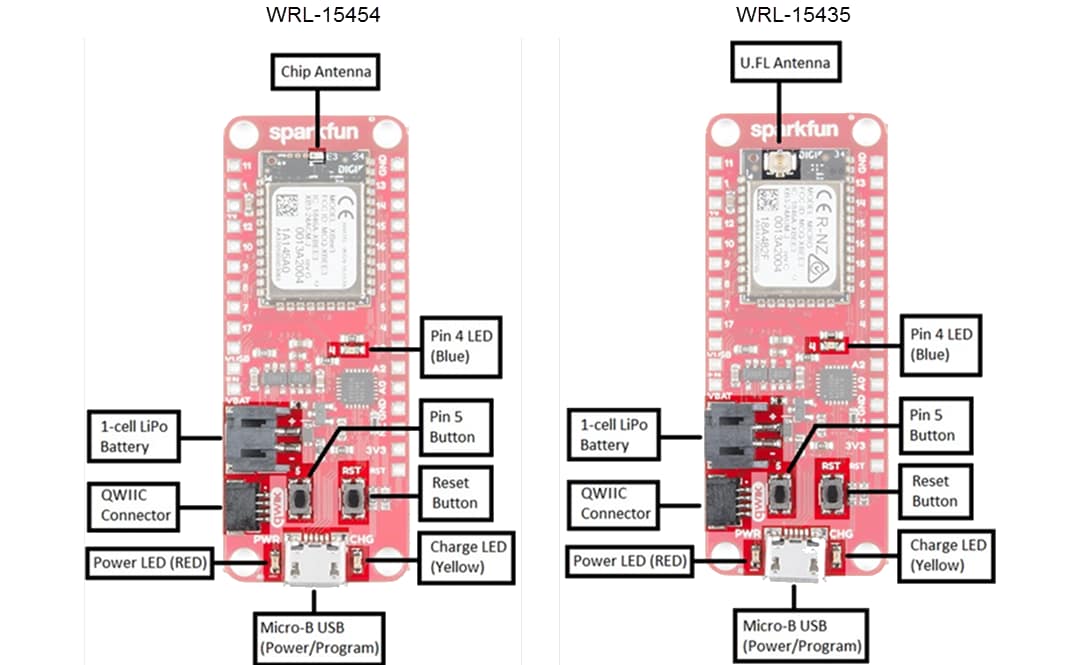 Thing Plus - XBee3 Micro (WRL-15454 & WRL-15435) - SparkFun | Mouser