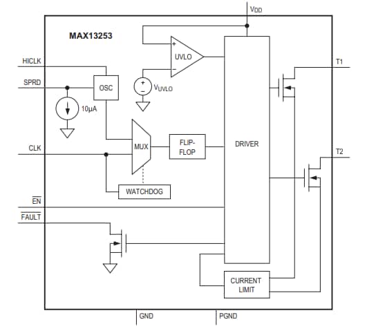 MAX13253 1A Push-Pull Transformer Drivers - Analog Devices / Maxim ...