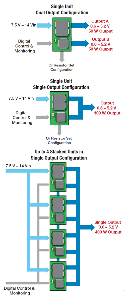 LGA50D Digital DC/DC Converter Modules - Artesyn | Mouser
