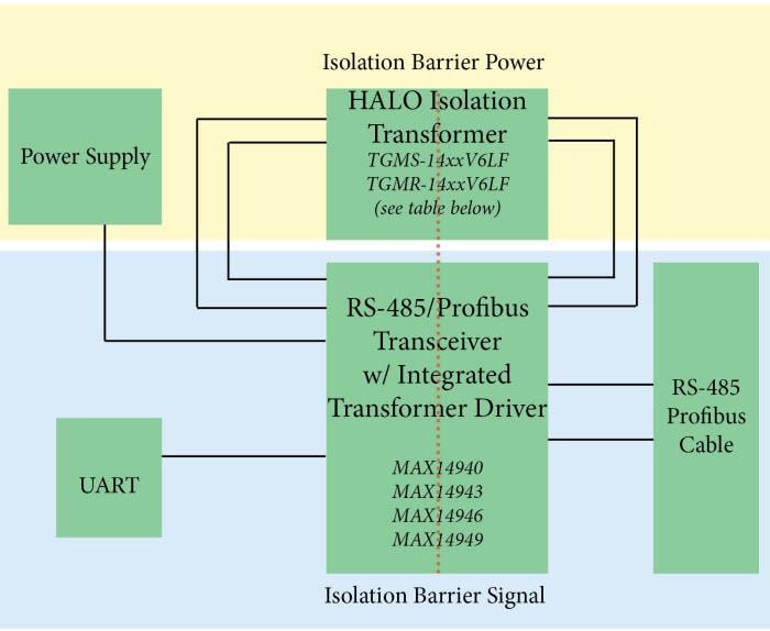 Fully Isolated Transceiver Solutions for RS-485 - Analog Devices ...