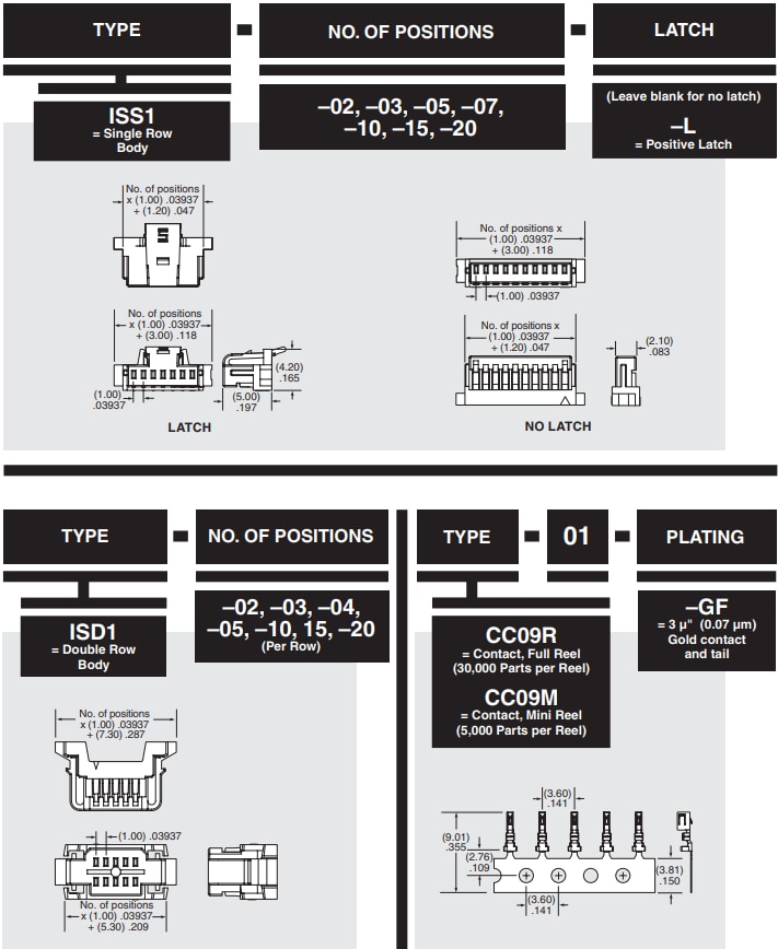 1mm Discrete Wire Components & Tools - Samtec | Mouser