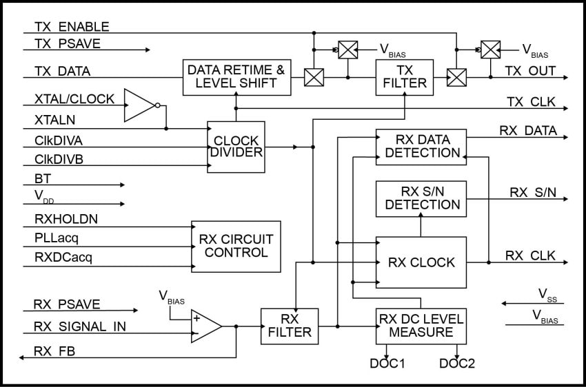 CMX589A Full Duplex GMSK Modems - CML Micro | Mouser