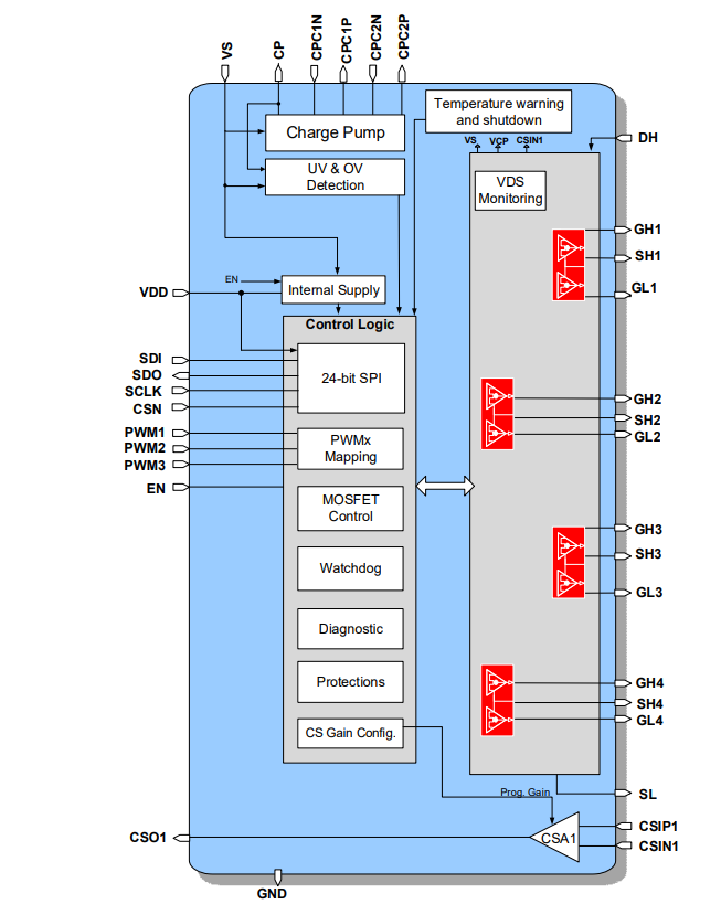 TLE9210x Multi-MOSFET Drivers - Infineon Technologies | Mouser