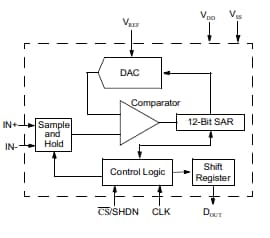 MCP3204 A/D Converters - Microchip Technology | Mouser