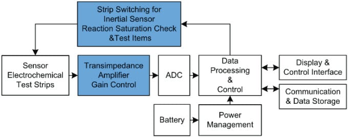 Analog Switches & Multiplexers - Vishay | Mouser