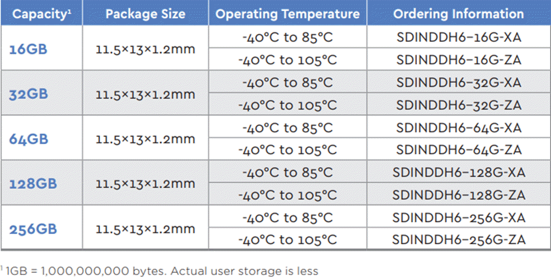 Western Digital iNAND® AT EU312 EFDs - SanDisk | Mouser