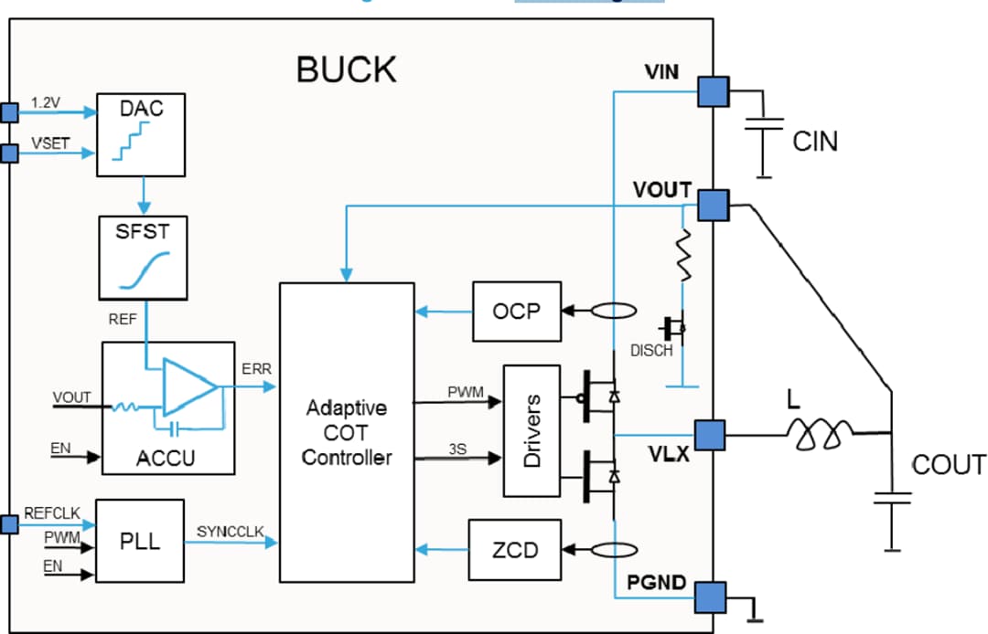 STPMIC1 Power Management IC - STMicro | Mouser
