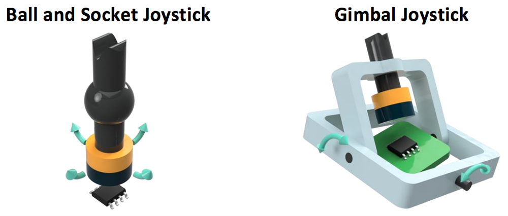 MLX90378 3D/Joystick Position Sensors - Melexis | Mouser