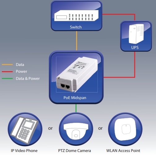 PD-9001GR Power over Ethernet Midspan - Microsemi | Mouser