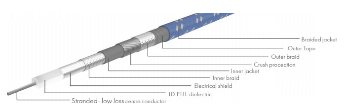 SUCOFLEX 526S Microwave Cable Assemblies - HUBER+SUHNER | Mouser