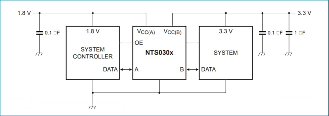 NTS0302 & NTS0304E Translating Transceivers - NXP Semiconductors | Mouser