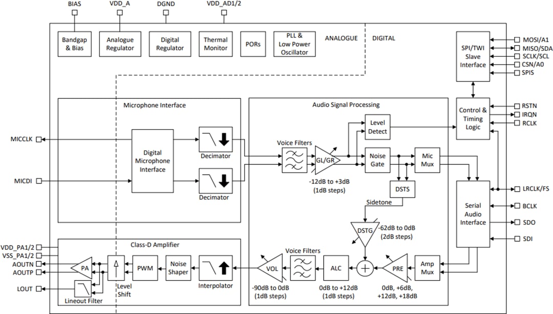 CMX655D Ultra-Low Power Voice Codec - CML Micro | Mouser