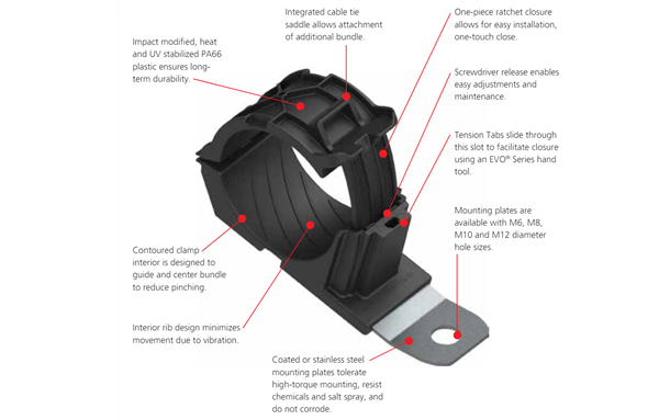 Ratchet P-Clamps - HellermannTyton | Mouser