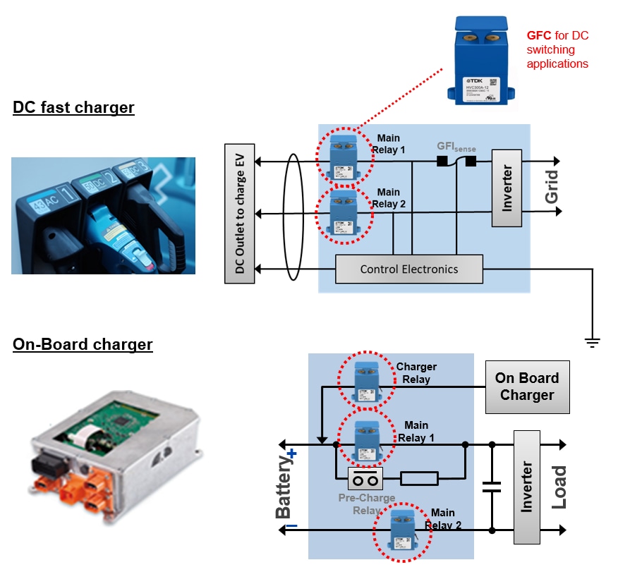 Esolutions Charging