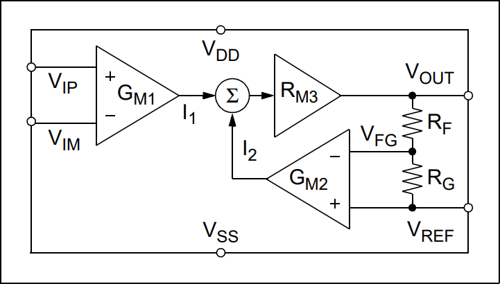 MCP6C04 High-Side Current Sense Amplifiers - Microchip Technology | Mouser