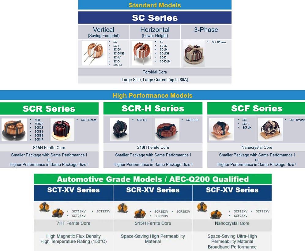 Common Mode Coils - KEMET | Mouser