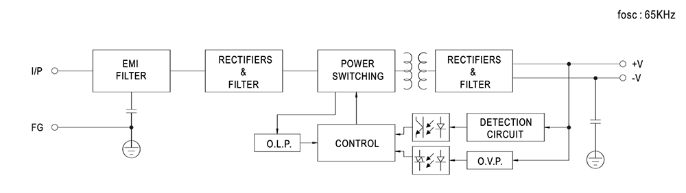 LRS-100 Single Output Switching Power Supplies - Mean Well | Mouser